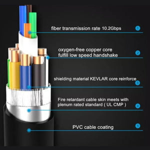 DTECH - HF500 Series HDMI 4K Fibre Optic Cable V2.0 @60Hz